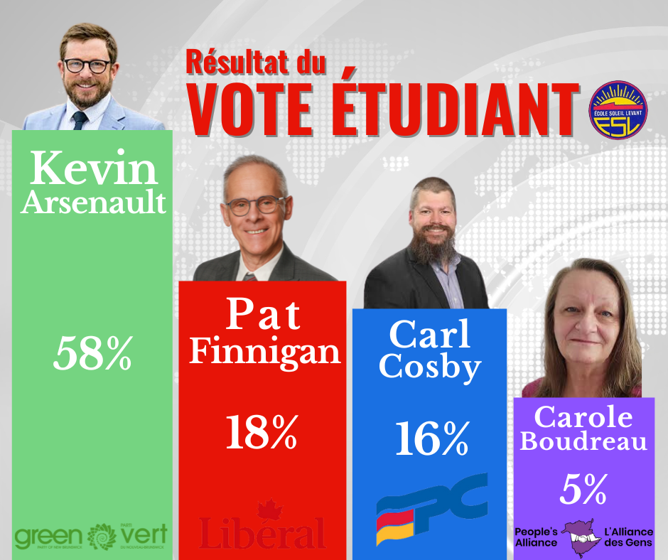 École Soleil Levant : Les élèves participent au vote étudiant CIVIX ...